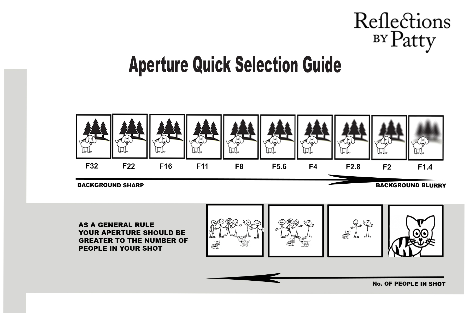 Aperture Quick Guide and Photo Scavenger Hunt 2 {Home Schooling Fun ...